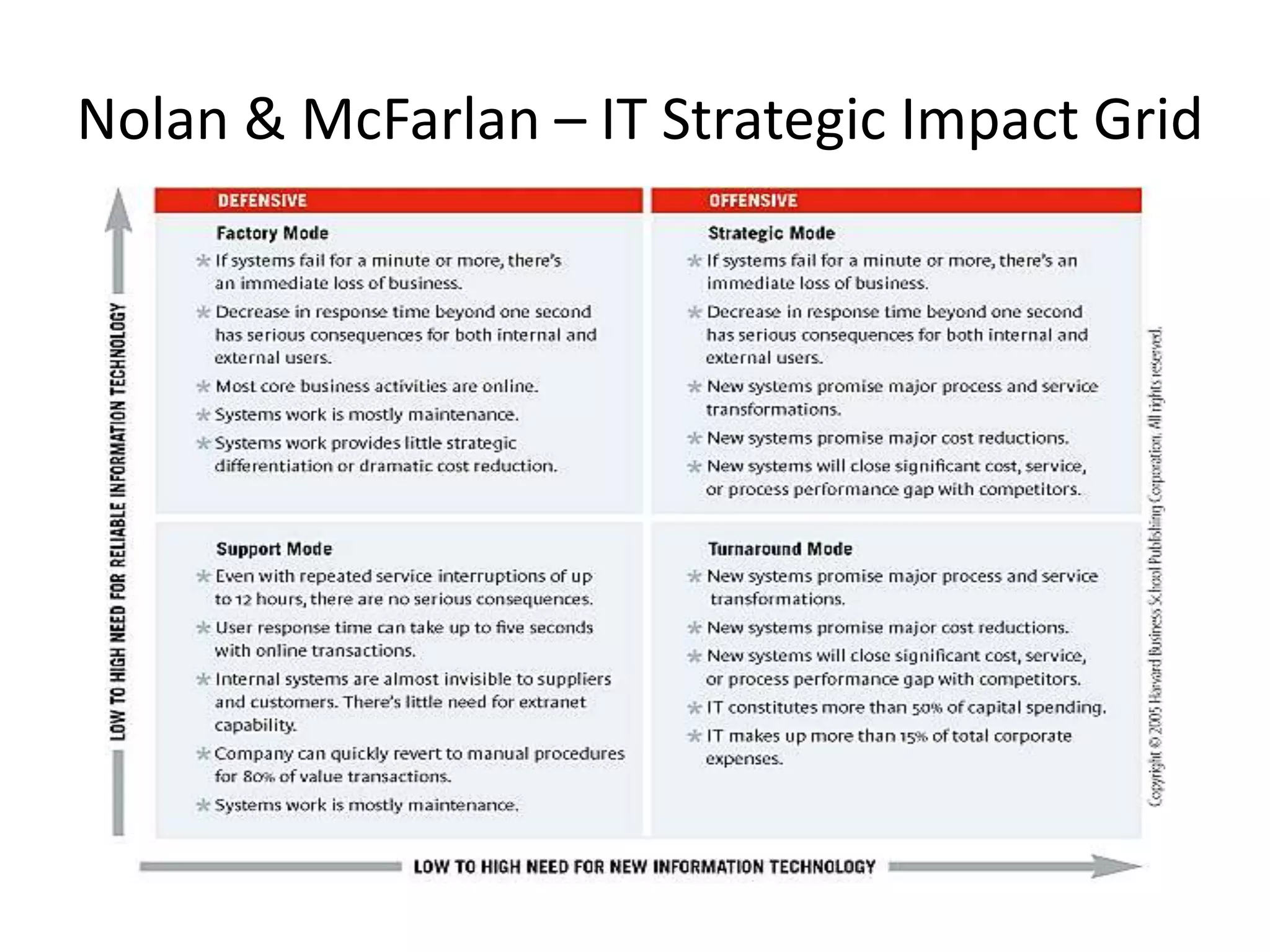 JSs Favs - Strategic Business-IT Alignment | PPTX