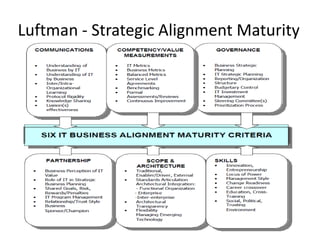 JSs Favs - Strategic Business-IT Alignment | PPTX | Business | Business ...
