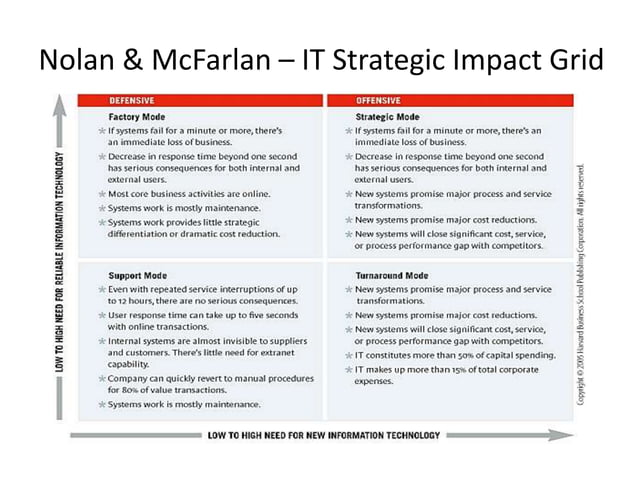 JSs Favs - Strategic Business-IT Alignment | PPTX
