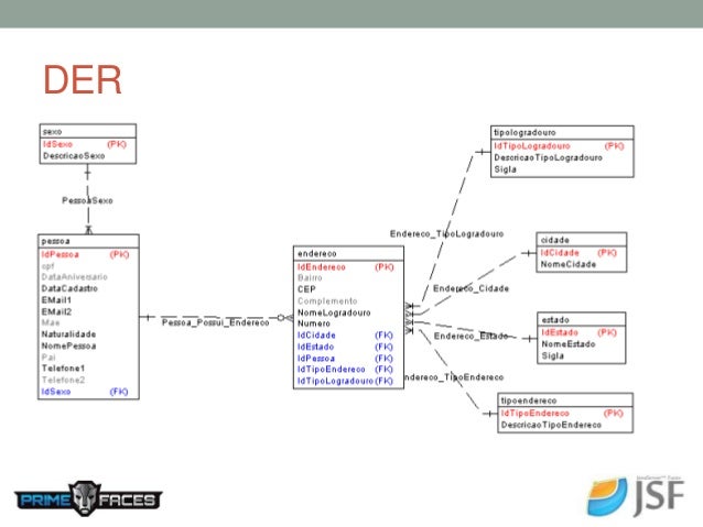 Jsf Com Hibernate Spring Security E Maven