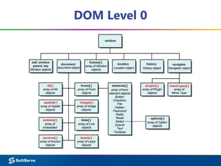 [SoftServe IT Academy] JavaScript Forms | PPTX