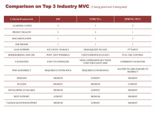 Jsf presentation | PPT