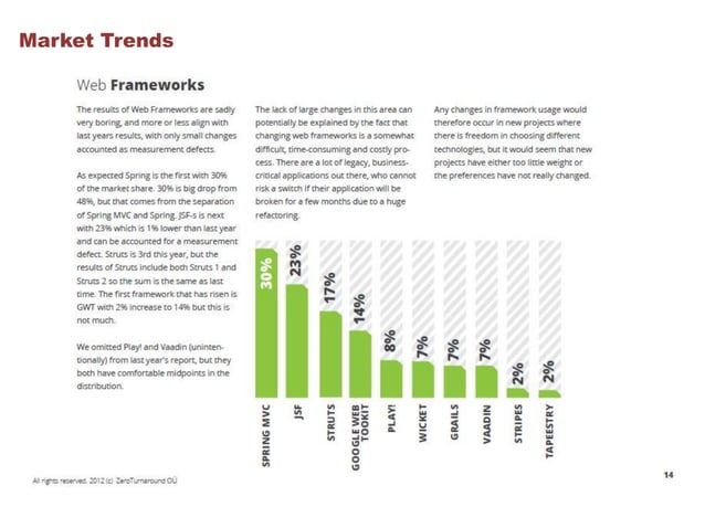 Jsf presentation | PPT
