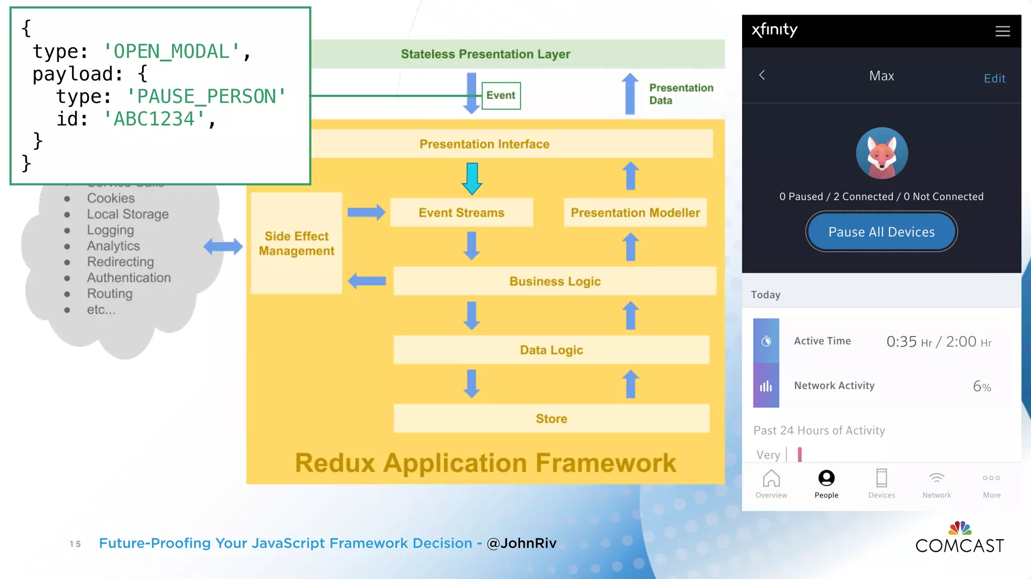 Future-Proofing Your JavaScript Framework Decision | PPT
