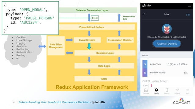 Future Proofing Your Javascript Framework Decision Ppt