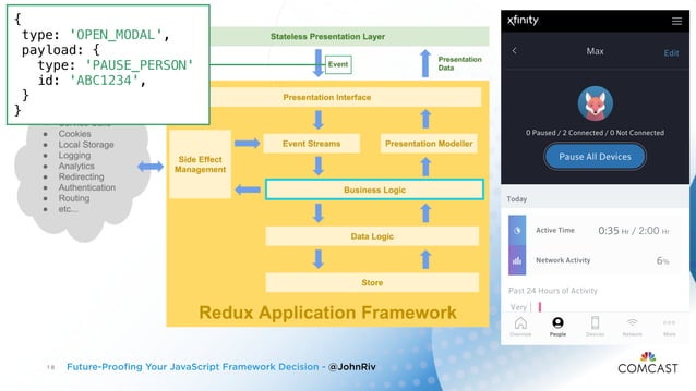 Future Proofing Your Javascript Framework Decision Ppt