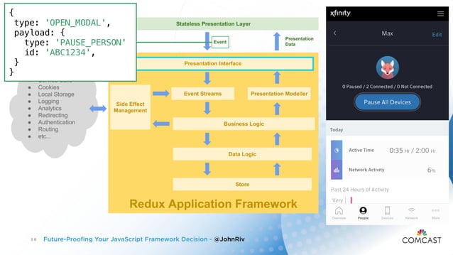 Future Proofing Your Javascript Framework Decision Ppt