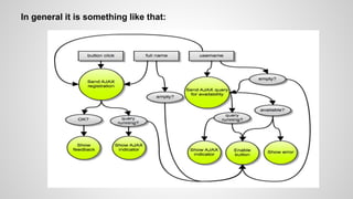 JavaScript framework overview | PPT