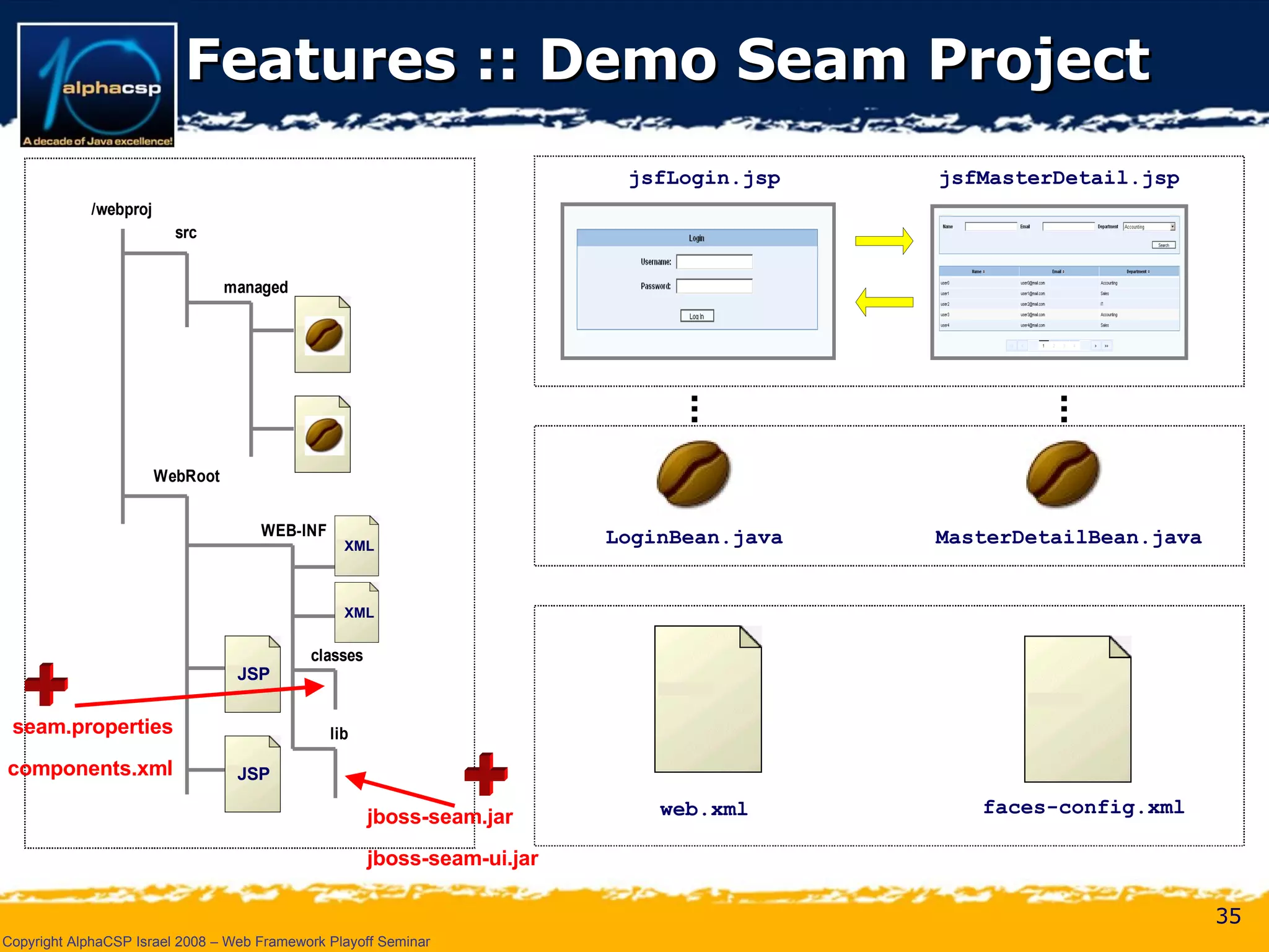 JSF and Seam | PPT