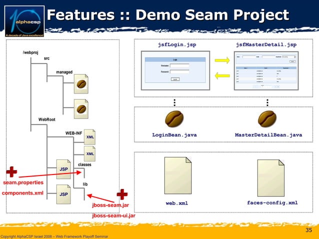 JSF and Seam | PPT