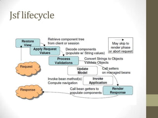 Jsf validation | PPT