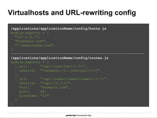 Rapid API development examples for Impress Application Server / Node.js ...