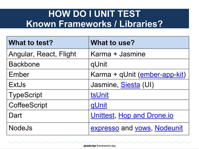 Js fwdays unit tesing javascript(by Anna Khabibullina) | PPT