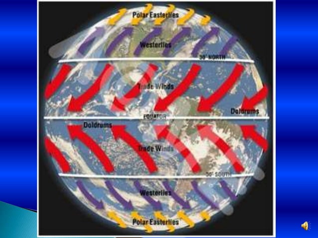 Jet Stream, Convection Currents & Global Winds | PPTX | Geography | Science