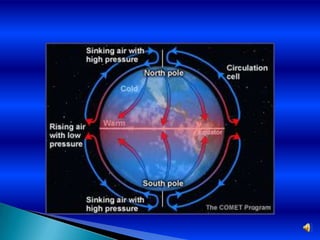 Convection Currents In Atmosphere