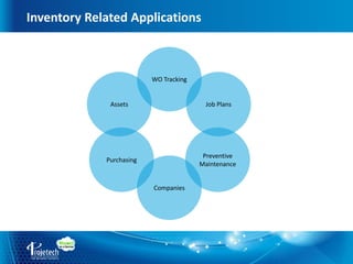 jshaw-projetech--understanding-maximo-inventory.pptx