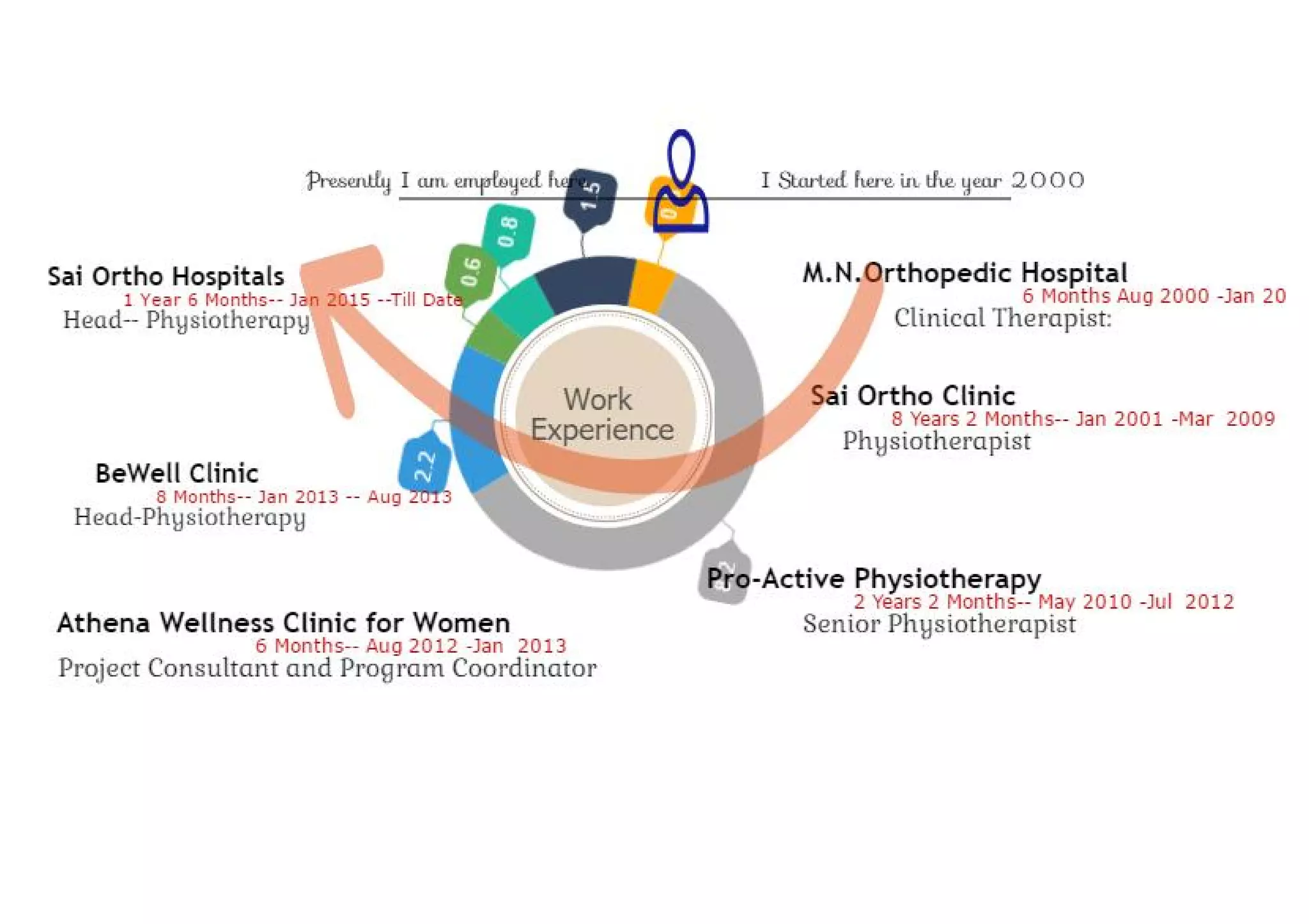 J shobana updated_resume | PDF