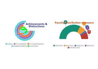 J shobana updated_resume | PDF