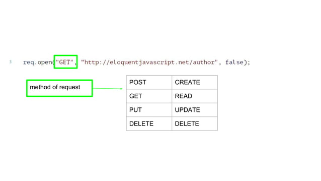 Javascript HTTP Requests | PDF | Web Development | Internet