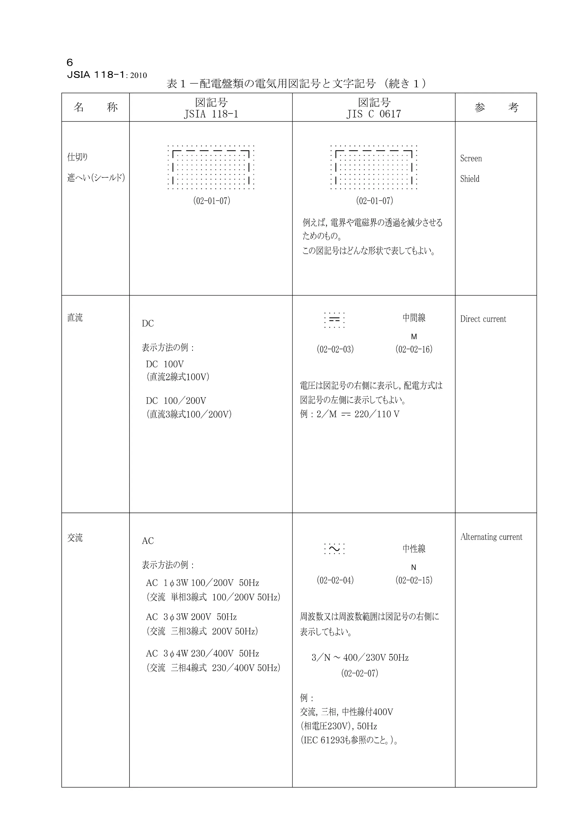 配電盤類の電気用図記号と文字記号 JSIA 118-1／JIS C 0617.pdf