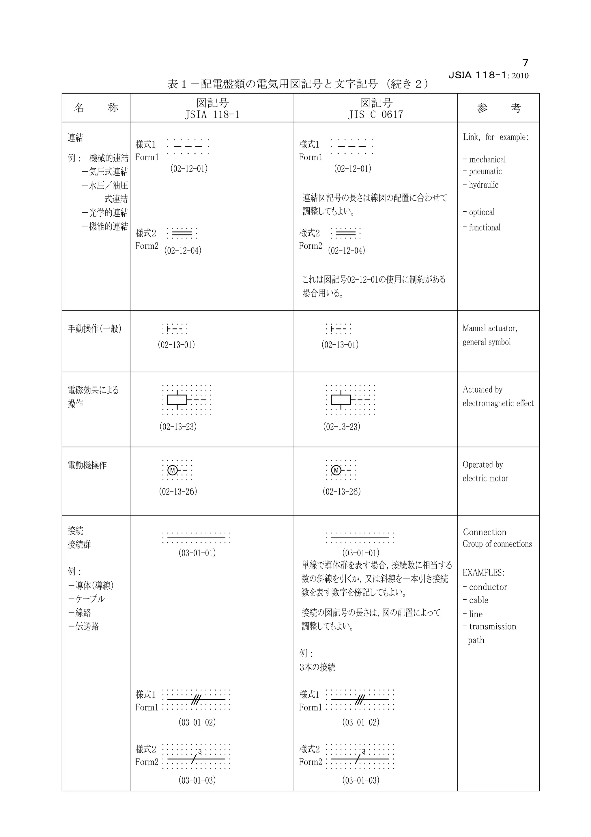 配電盤類の電気用図記号と文字記号 JSIA 118-1／JIS C 0617.pdf