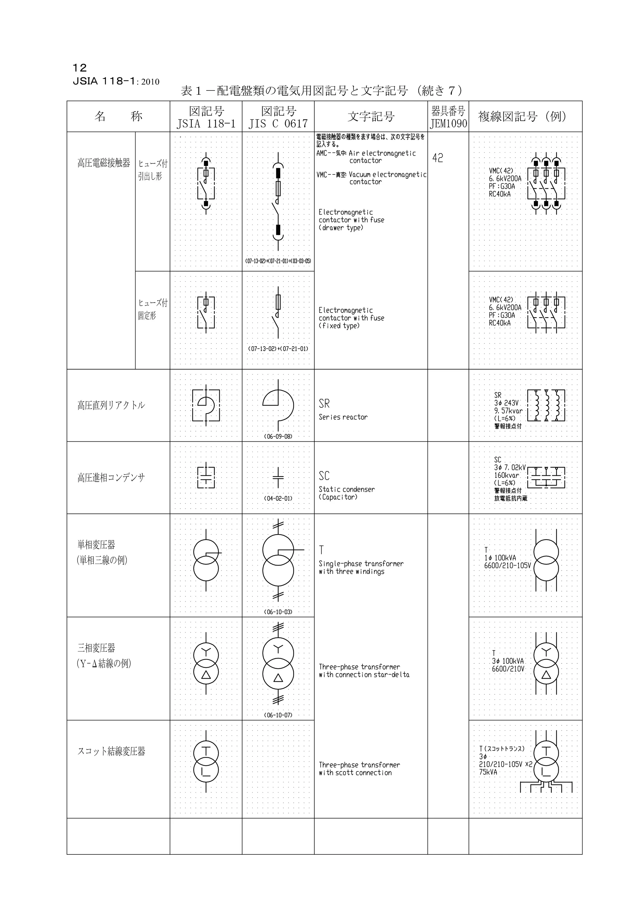 配電盤類の電気用図記号と文字記号 JSIA 118-1／JIS C 0617.pdf