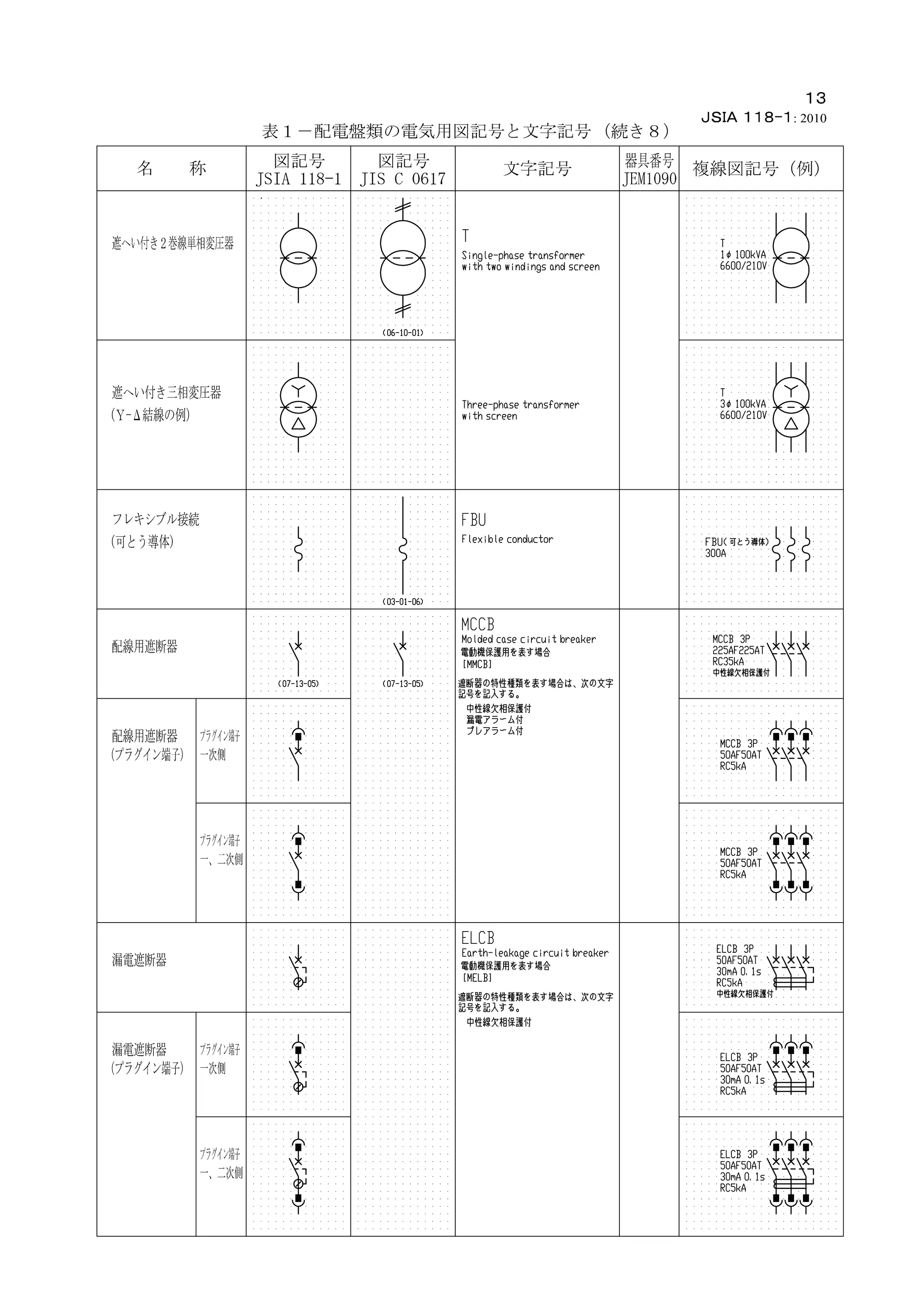 配電盤類の電気用図記号と文字記号 JSIA 118-1／JIS C 0617.pdf