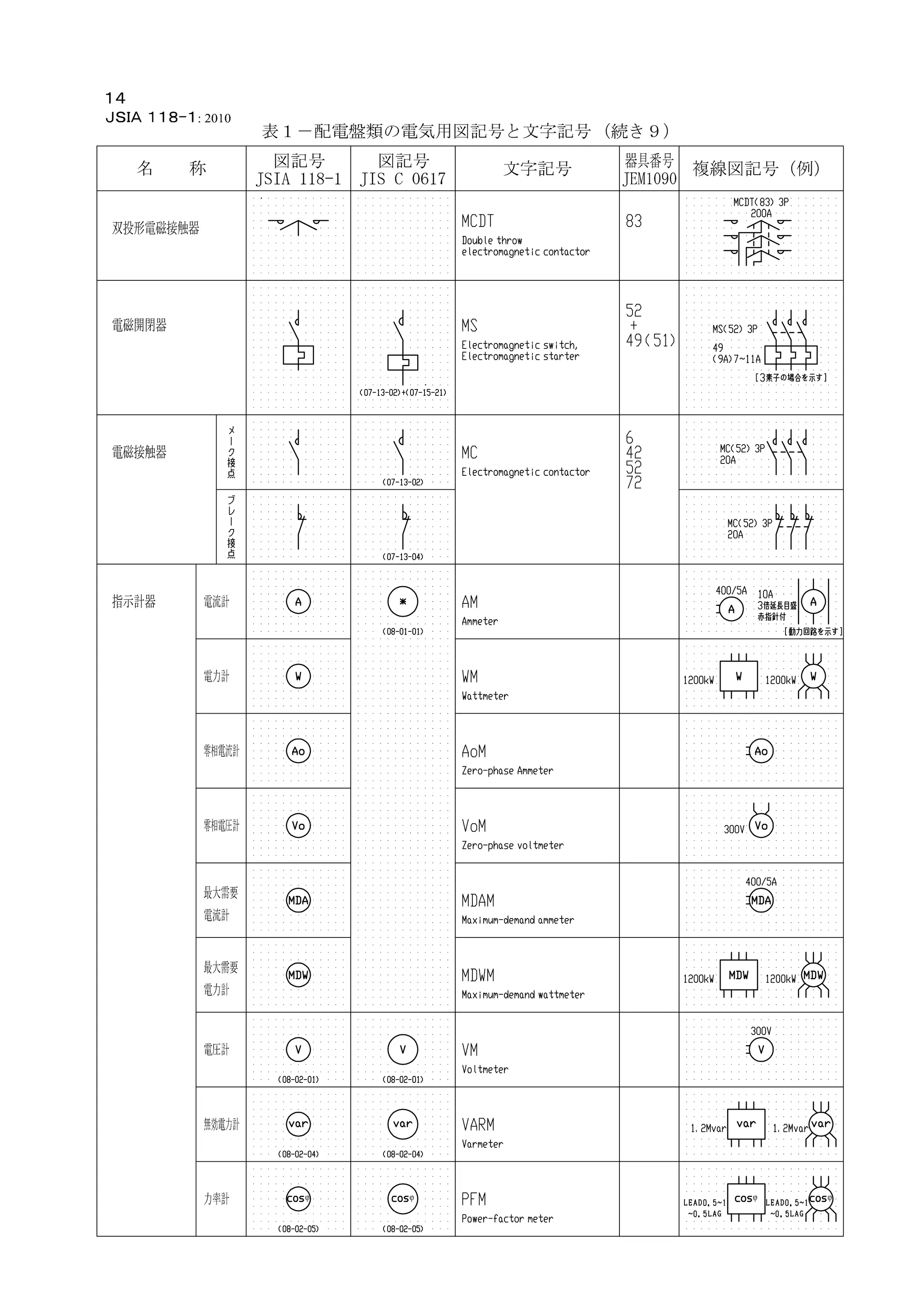 配電盤類の電気用図記号と文字記号 JSIA 118-1／JIS C 0617.pdf
