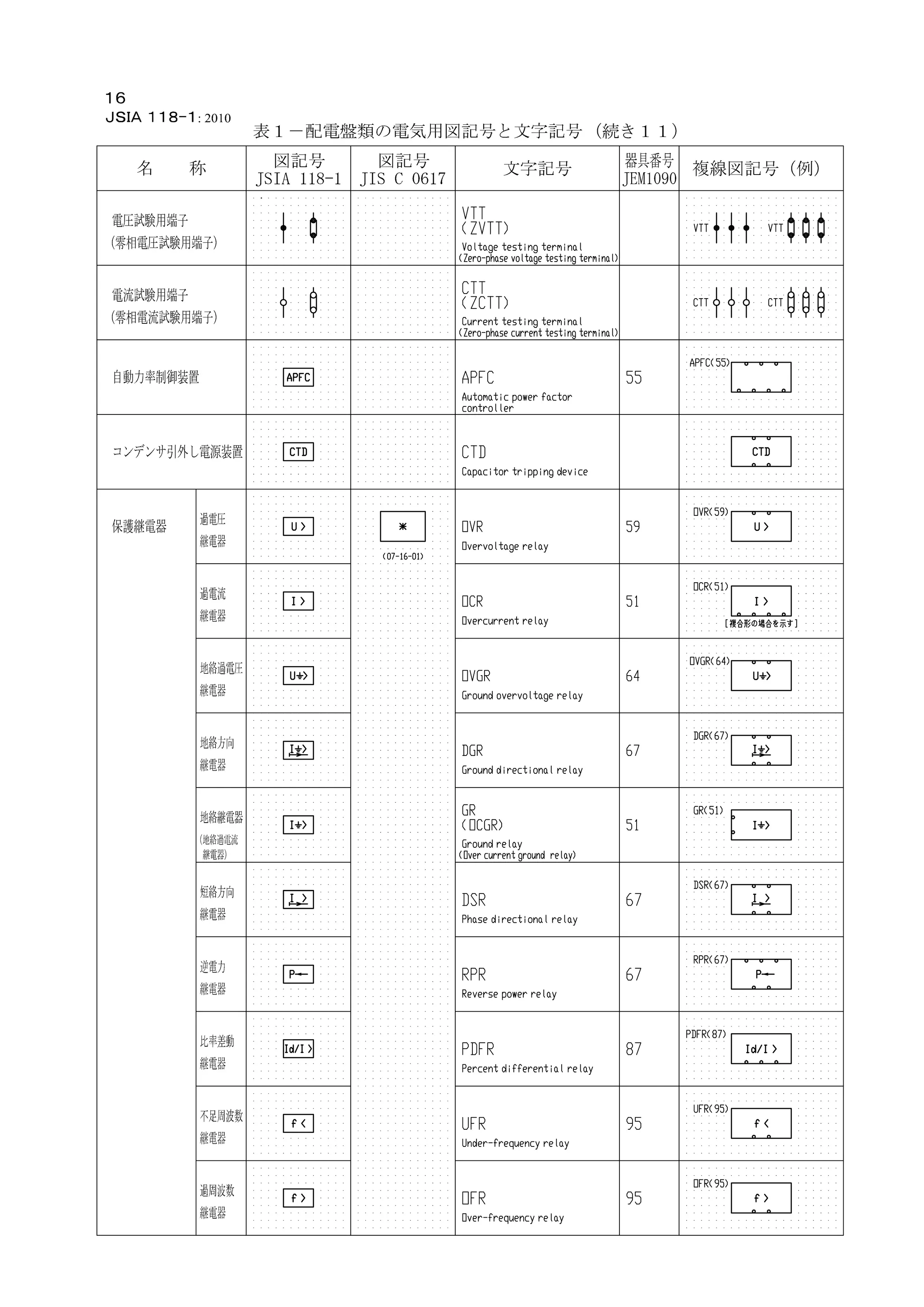 配電盤類の電気用図記号と文字記号 JSIA 118-1／JIS C 0617.pdf