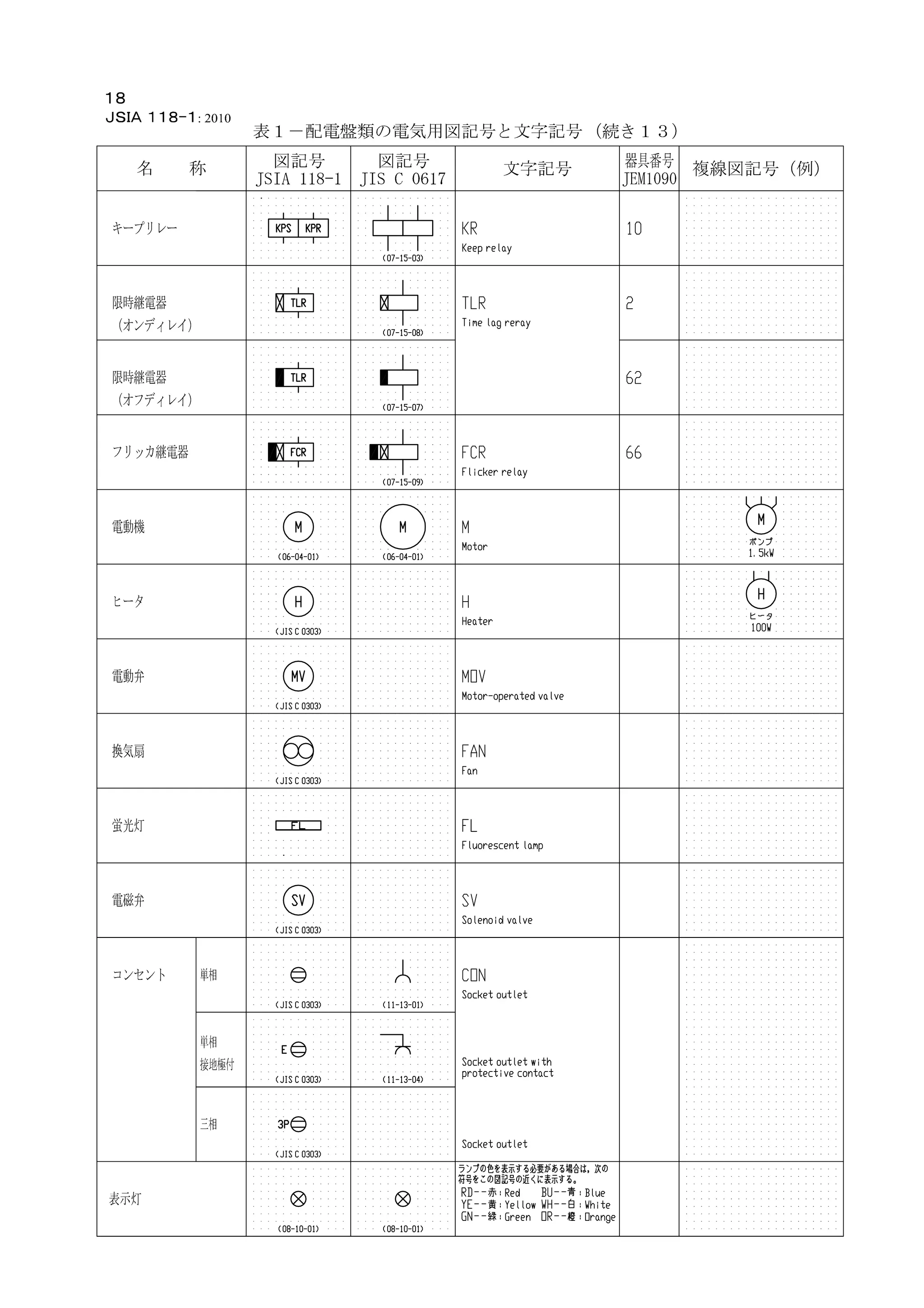 配電盤類の電気用図記号と文字記号 JSIA 118-1／JIS C 0617.pdf