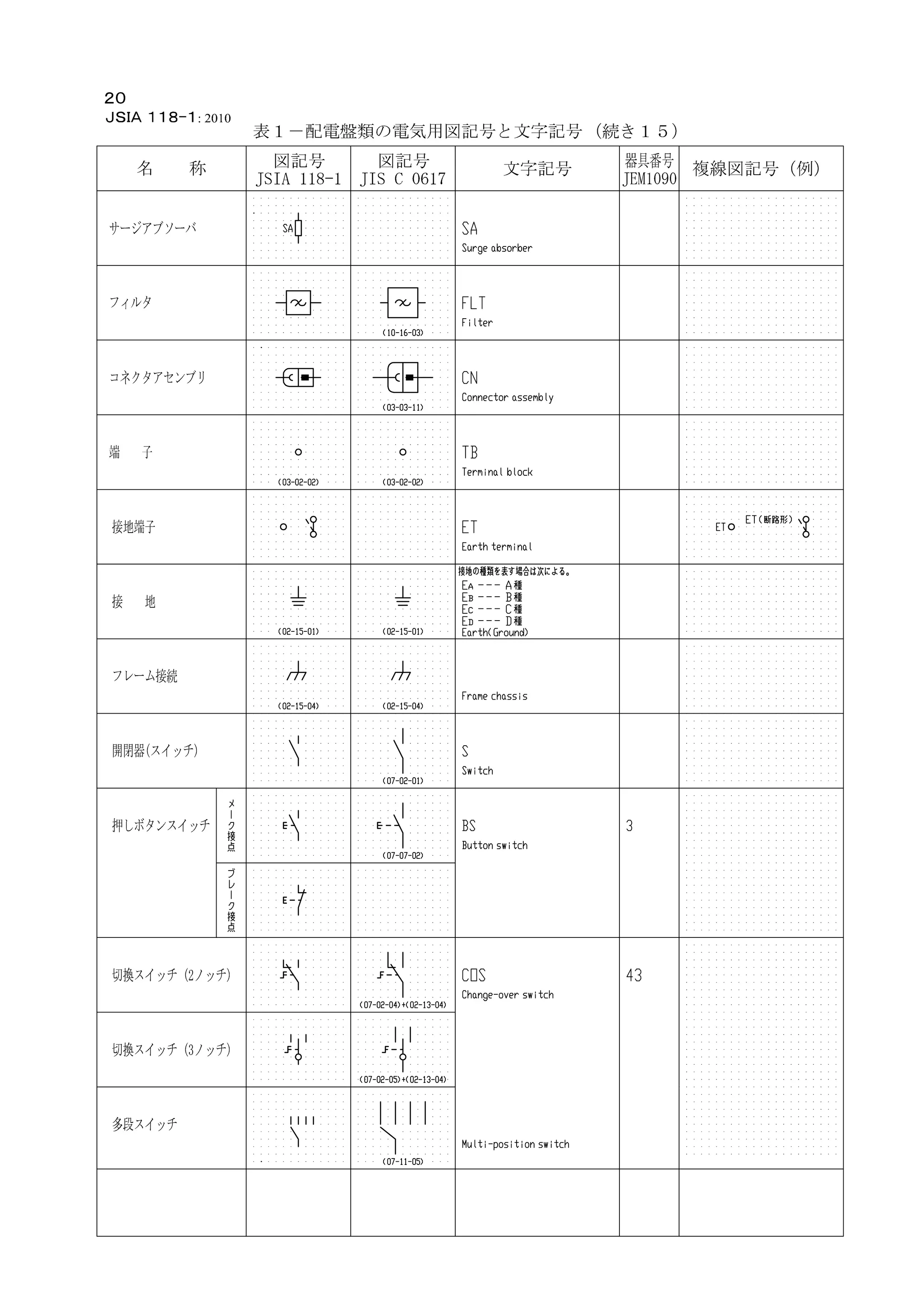 配電盤類の電気用図記号と文字記号 JSIA 118-1／JIS C 0617.pdf