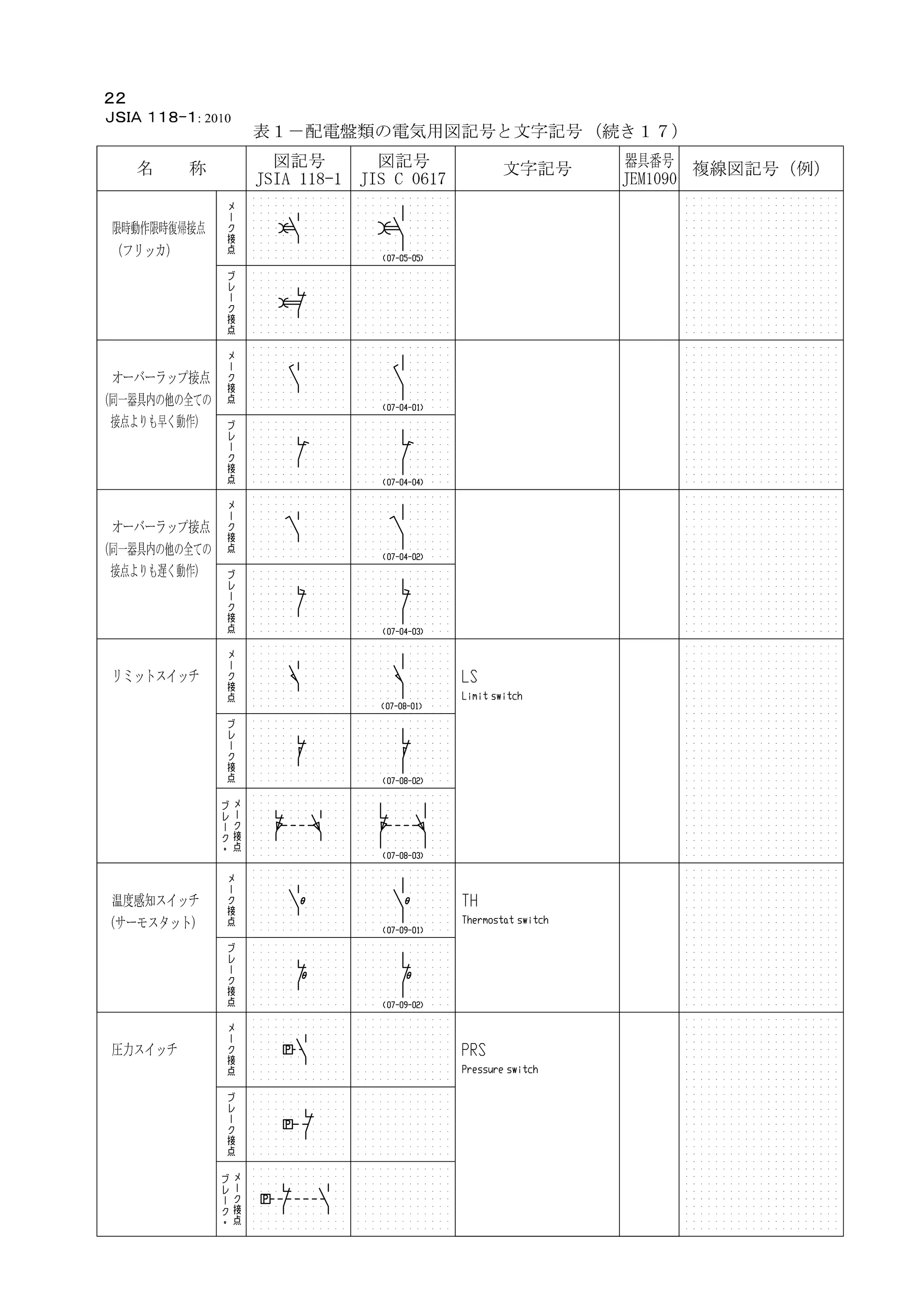 配電盤類の電気用図記号と文字記号 JSIA 118-1／JIS C 0617.pdf