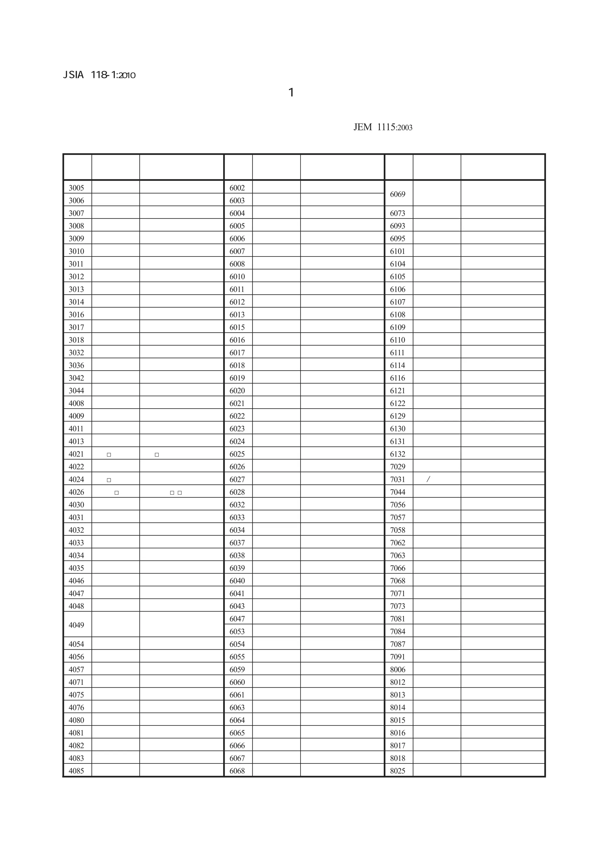 配電盤類の電気用図記号と文字記号 JSIA 118-1／JIS C 0617.pdf