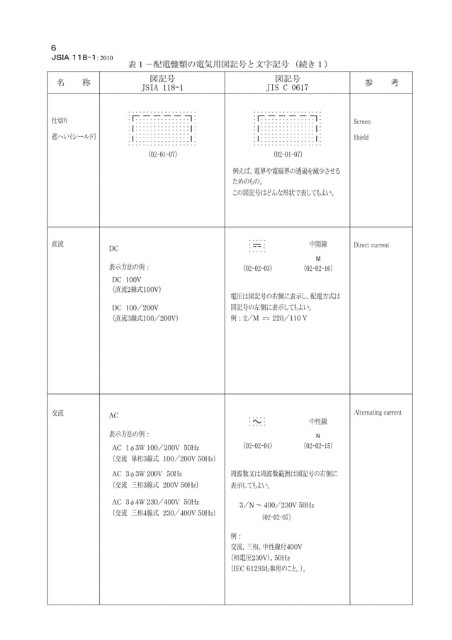 配電盤類の電気用図記号と文字記号 JSIA 118-1／JIS C 0617.pdf | Computer Peripherals ...