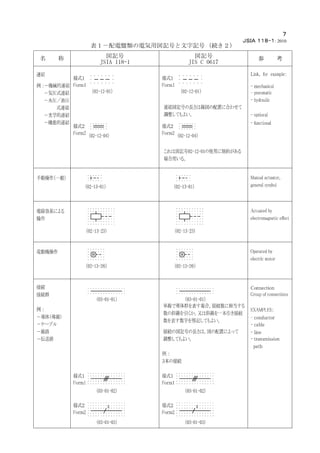 配電盤類の電気用図記号と文字記号 JSIA 118-1／JIS C 0617.pdf
