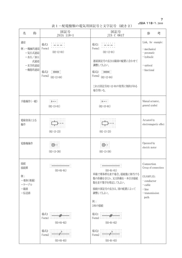 配電盤類の電気用図記号と文字記号 JSIA 118-1／JIS C 0617.pdf | Computer Peripherals ...