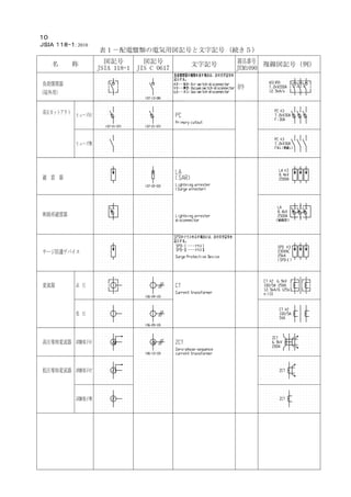 配電盤類の電気用図記号と文字記号 JSIA 118-1／JIS C 0617.pdf