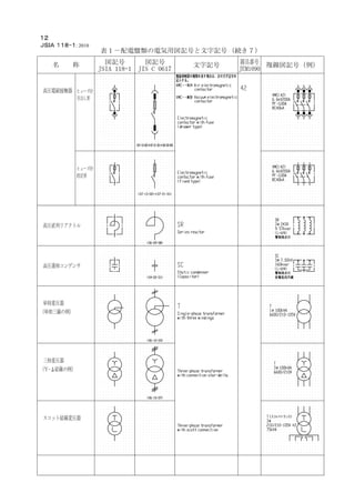 配電盤類の電気用図記号と文字記号 JSIA 118-1／JIS C 0617.pdf