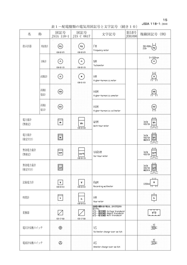 配電盤類の電気用図記号と文字記号 JSIA 118-1／JIS C 0617.pdf | Computer Peripherals | Computing