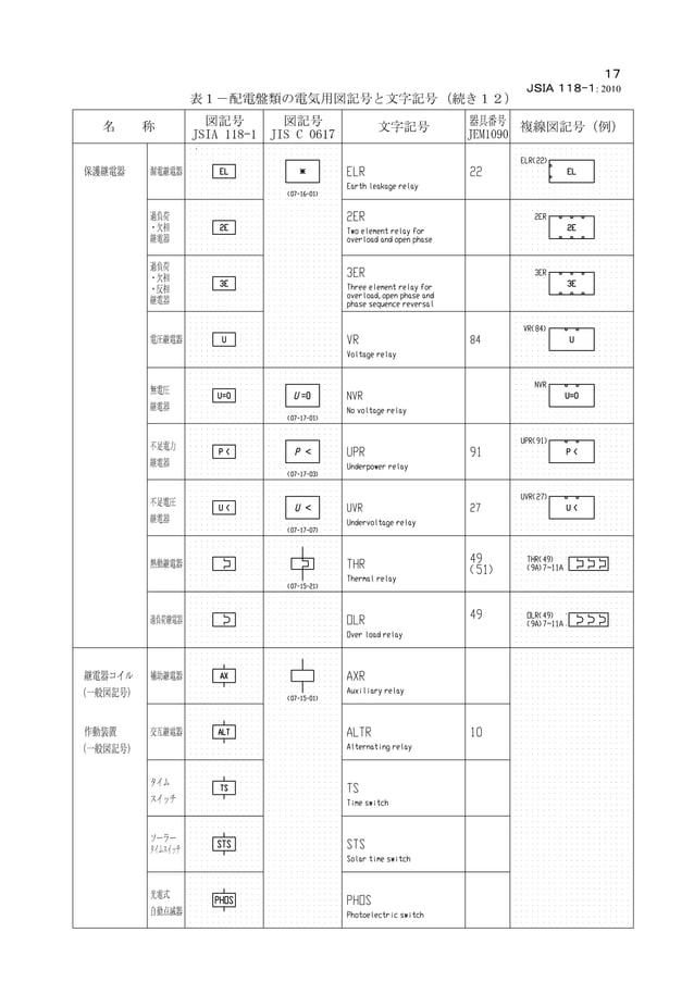 配電盤類の電気用図記号と文字記号 JSIA 118-1／JIS C 0617.pdf | Computer Peripherals | Computing