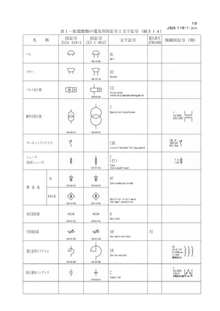 配電盤類の電気用図記号と文字記号 JSIA 118-1／JIS C 0617.pdf