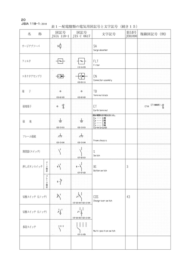配電盤類の電気用図記号と文字記号 JSIA 118-1／JIS C 0617.pdf | Computer Peripherals | Computing