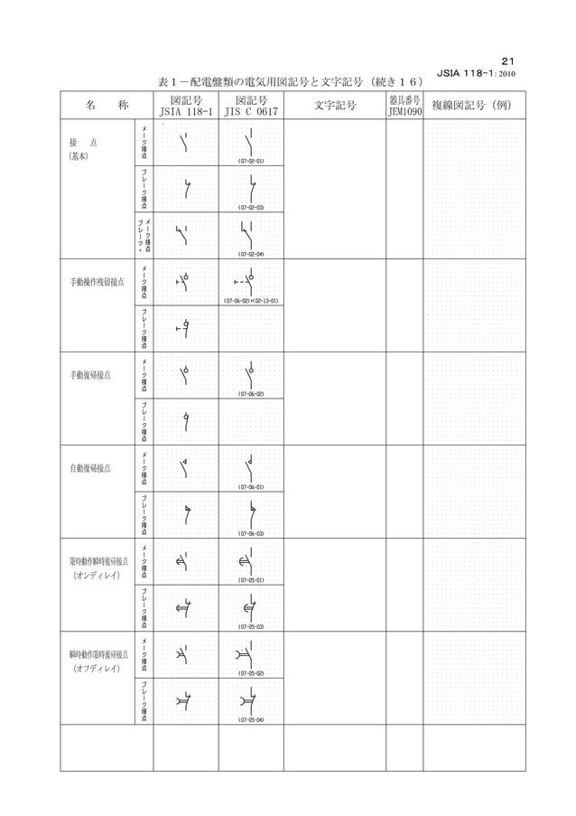 配電盤類の電気用図記号と文字記号 JSIA 118-1／JIS C 0617.pdf | Computer Peripherals ...