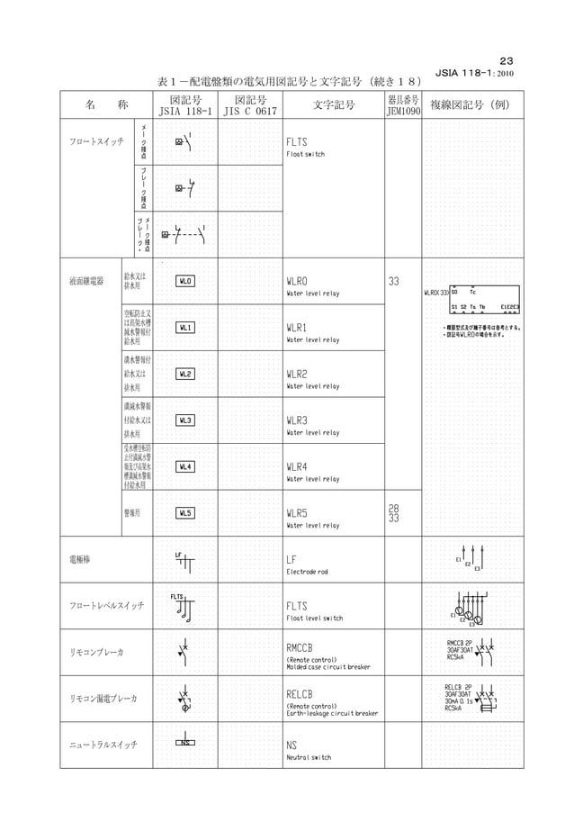 配電盤類の電気用図記号と文字記号 JSIA 118-1／JIS C 0617.pdf | Computer Peripherals | Computing