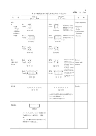 配電盤類の電気用図記号と文字記号 JSIA 118-1／JIS C 0617.pdf