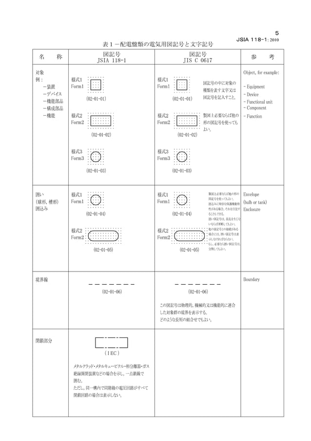配電盤類の電気用図記号と文字記号 JSIA 118-1／JIS C 0617.pdf | Computer Peripherals | Computing