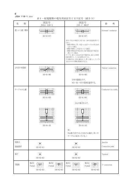 配電盤類の電気用図記号と文字記号 JSIA 118-1／JIS C 0617.pdf