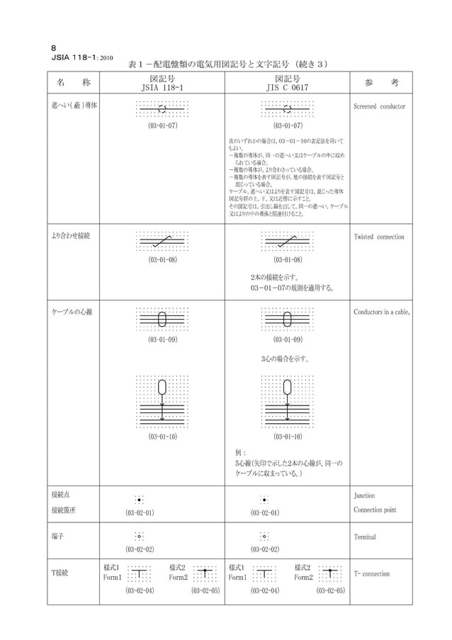配電盤類の電気用図記号と文字記号 JSIA 118-1／JIS C 0617.pdf