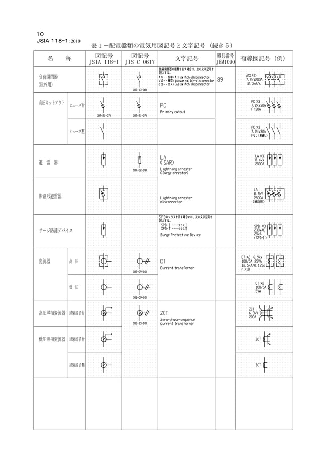 配電盤類の電気用図記号と文字記号 JSIA 118-1／JIS C 0617.pdf