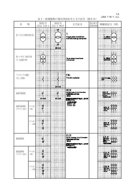 配電盤類の電気用図記号と文字記号 JSIA 118-1／JIS C 0617.pdf